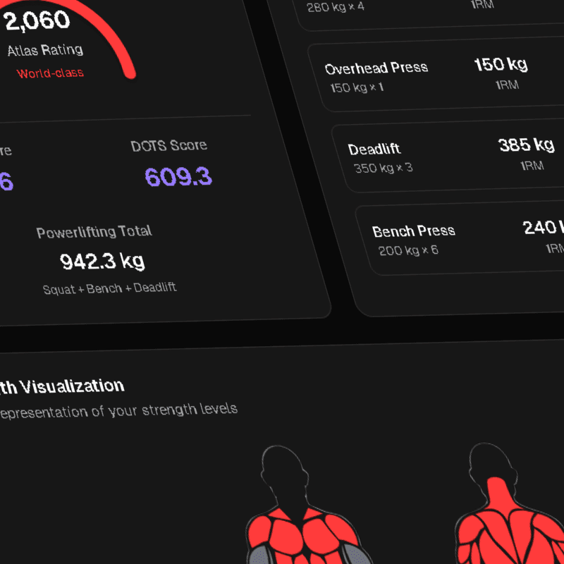 MyStrengthScore - Strength Standards Calculator