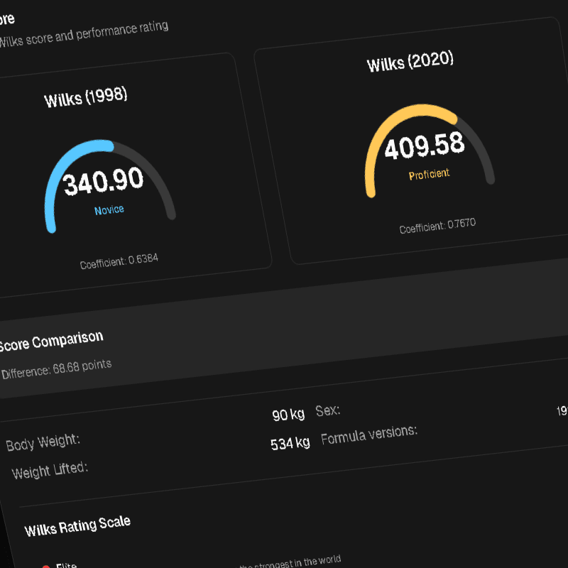 MyStrengthScore - Strength Standards Calculator